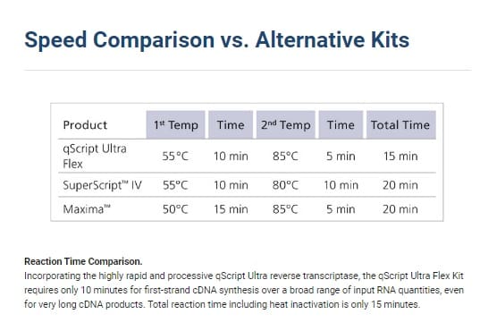 qScript Ultra Flex Kit - GeneTarget Solutions
