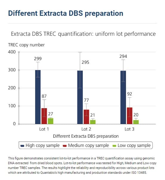 Extracta DBS - GeneTarget Solutions