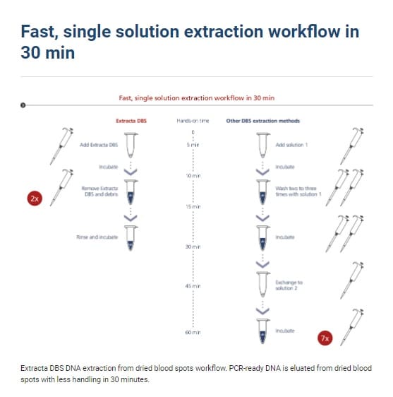 Extracta DBS - GeneTarget Solutions
