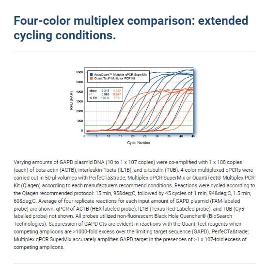 PerfeCTa MultiPlex qPCR SuperMix - GeneTarget Solutions